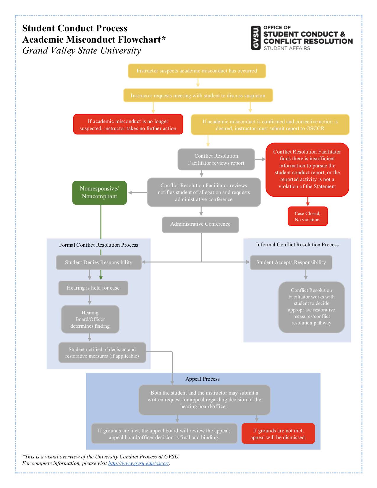 What to Expect When You are Accused of Academic Misconduct - The Office ...